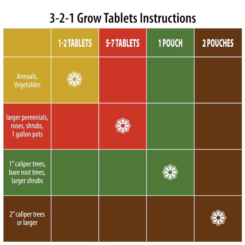 Planting Tabs | 321 Grow, trees, plants, flowers - Dr. JimZ